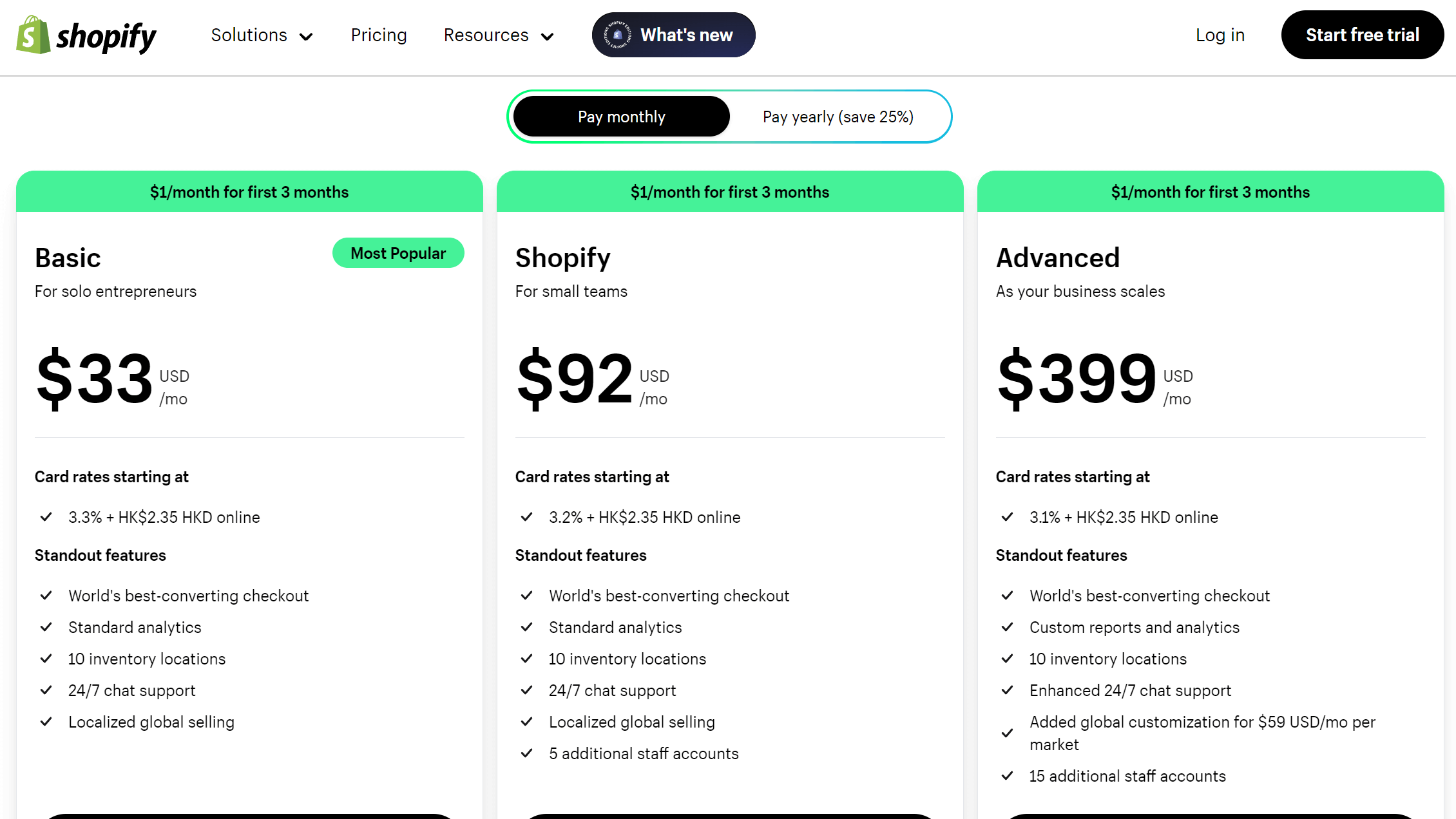 Shopify是什么？Shopify独立站是什么？